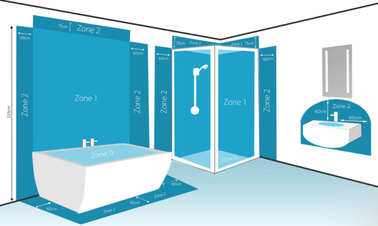 Bathroom Wiring - KAD Electricians
